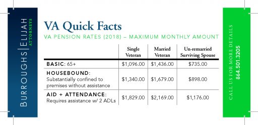 VA Quick Facts: VA Pension Rates (2018) - Burroughs | Elijah Attorneys